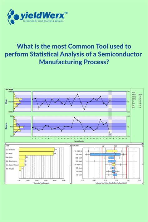 Statistical Process Control Spc Process Control Statistical Process Control Semiconductor