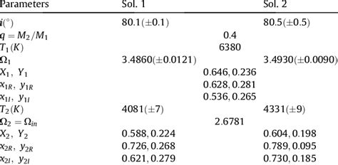 Photometric Elements Of The Algol Type Eclipsing Binary Zz Cyg Download Table