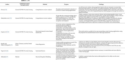 table 1 from utilization of random forest classifier and artificial