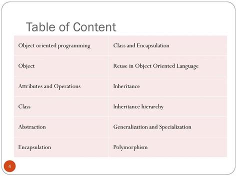 Oops Concept In Java PowerPoint Slides LearnPick India