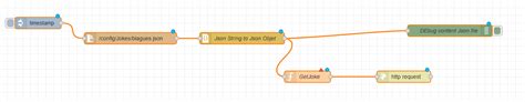 Nodered Tell Me Joke Read A Local Json File Node Red Home