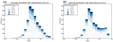 Gmd Pcr Globwb 2 A 5 Arcmin Global Hydrological And Water Resources