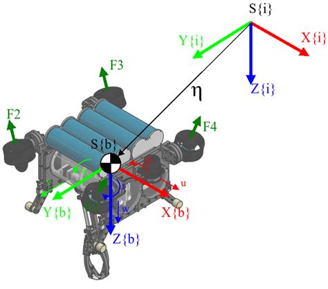 Relationship Between The Inertial Fixed Frame S{i} And Body Fixed Frame