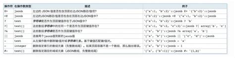 数据库 postgresql jsonb 使用入门 古寺比的寺 segmentfault 思否