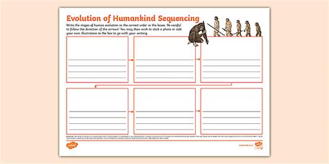 Evolution Of Humankind Sequencing Mind Map