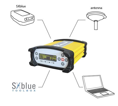 Autonomous Field Solution Net20