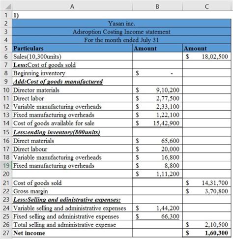 1 pr 20 01b algo algorithmic absorption and variable costing income