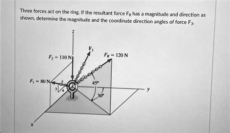 Three Forces Act On The Ring If The Resultant Force Fr Has A Magnitude And Direction As Shown
