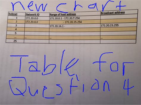Solved Subnetting Project Calculate Subnets Answer Chegg Com
