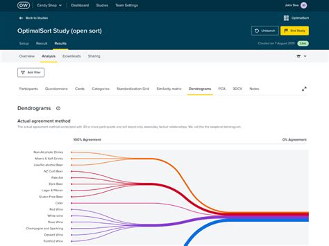 The 10 Best UX Research Tools To Use In 2023