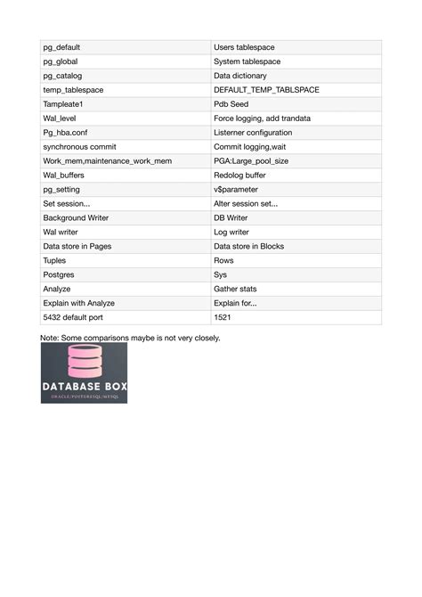 Postgresql Vs Oracle A Brief Comparison Pdf