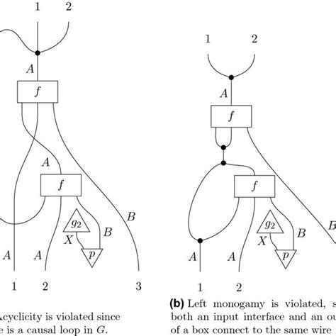 examples of cospans of hypergraphs over the download scientific