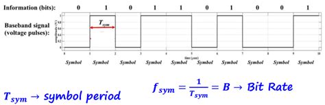 Fsk Modulations Engr Edu