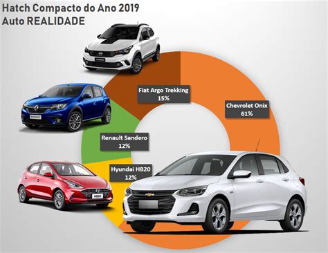 Carro Do Ano 2019 Auto Realidade Anunciamos Os Vencedores