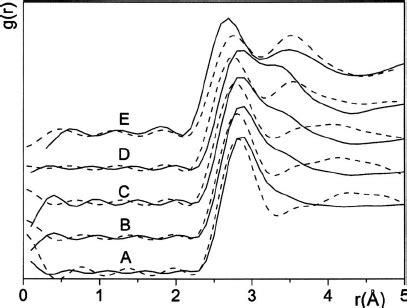 Comparison of O ̄ O partial radial distribution functions obtained ...