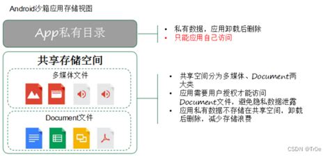 Android Fileprovider特性与intent重定向漏洞 Csdn博客
