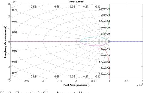 Figure 7 From A New Double Feedback Loop Control Strategy For Single Phase Voltage Source UPS