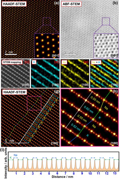 Arrangement Of Atoms In Nakni2teo6 Viewed Along The [001] And [100
