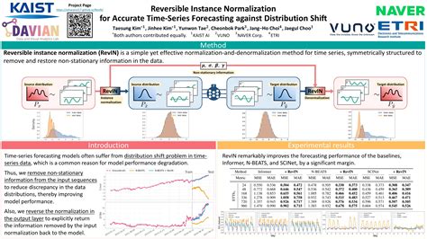 Reversible Instance Normalization For Accurate Time Series Forecasting Against Distribution Shift