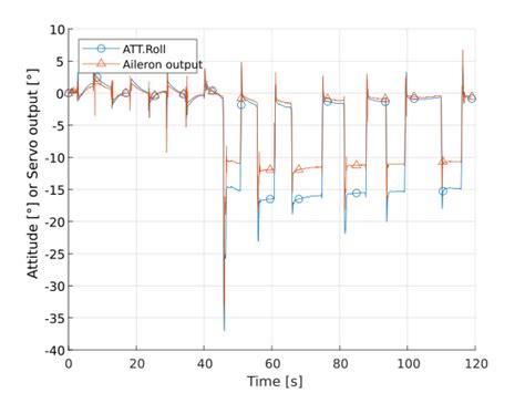 sitl vs physical servo output differences plane simulation