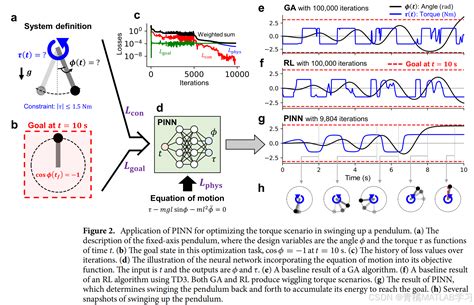 用物理信息神经网络（pinn）解决实际优化问题：全面解析与实践 Ew帮帮网