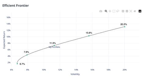 Markowitz Efficient Frontier Blog · Portfoliometrics