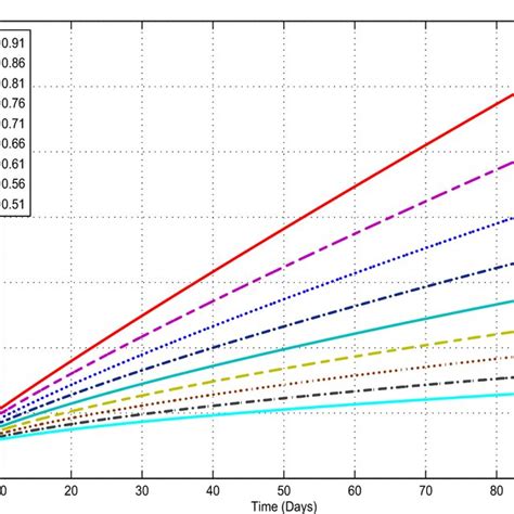 Dynamic Behaviour Of Smddocumentclass 12pt Minimal Download