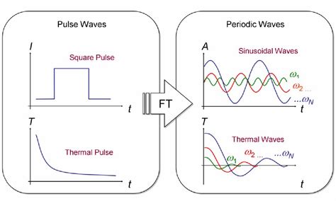 Table 1 1 From Quantitative Subsurface Defect Evaluation By Pulsed