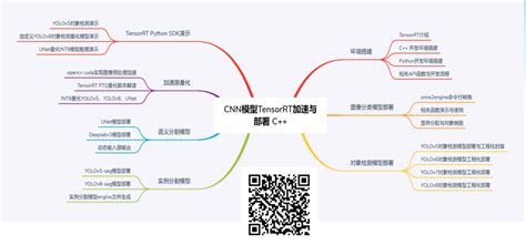 深度学习系统化学习路线图发布了 智源社区