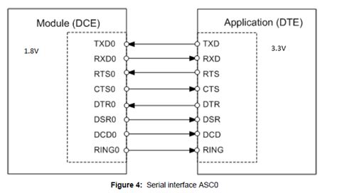 Sn74avc4t245 Direction Error Logic Forum Logic Ti E2e Support Forums