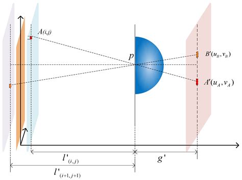 Integral Imaging Display System Based On Human Visual Distance