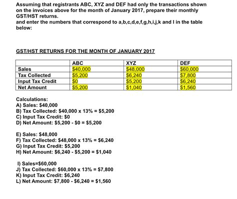 [solved] Use The Websites To Find Cpp Ei Federal Solutioninn