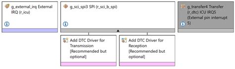 How To Tie Dtc Sci Spi Transfers To An External Irq Pin Forum Ra