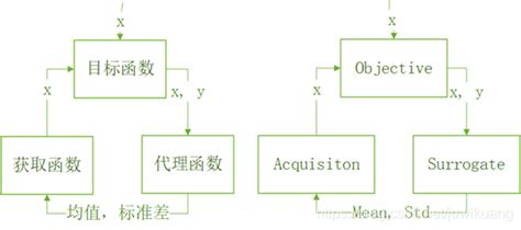 Automl简介 Csdn博客