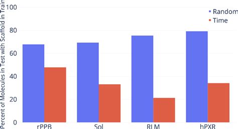 Figure From Are Learned Molecular Representations Ready For Prime Time Semantic Scholar