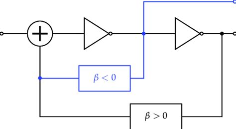 Schmitt Trigger Implemented With A Double Inverter The Complementary Download Scientific