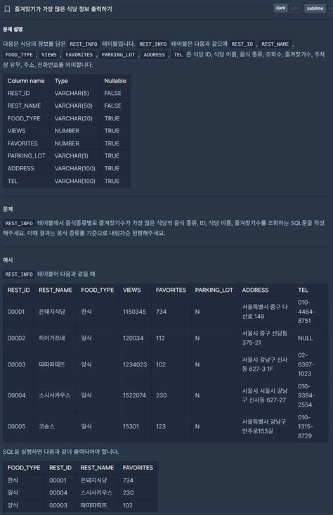 즐겨찾기가 가장 많은 식당 정보 출력하기 겟또da제 즐겨찾기가 가장 많은 식당 정보 출력하기 겟또da제