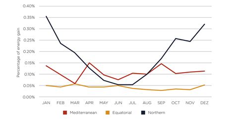 Soltecs New Bifacial Tracking Algorithm Pv Magazine International