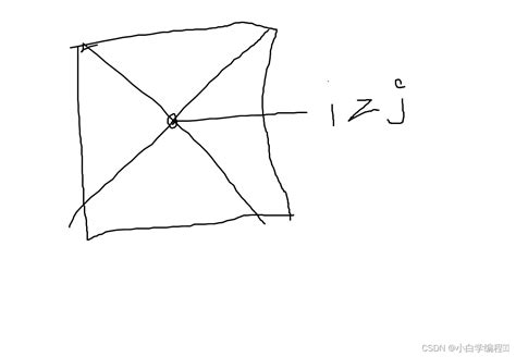 旋转图像对角线反转 Csdn博客