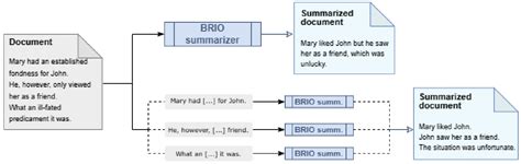논문 리뷰 Can Summarization Approximate Simplification A Gold Standard Comparison