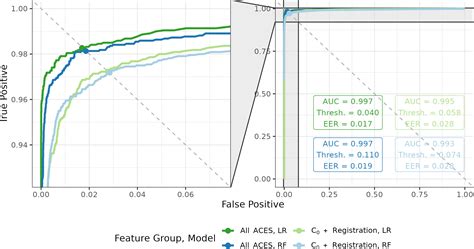 4 Automatic Matching Of Cartridge Case Impressions A Cartridge Case Comparison Pipeline