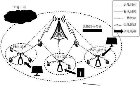 Cellular Heterogeneous Network Resource Allocation Method Based On Game
