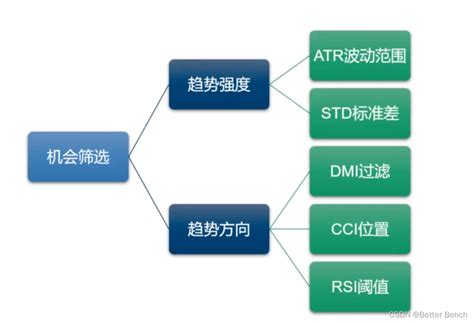 【金融量化】cta策略之veighna量化实战笔记（1）veighna 源码解读 Csdn博客