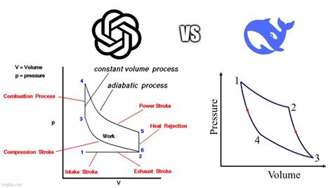 the thermodynamic hierarchy of language models ·