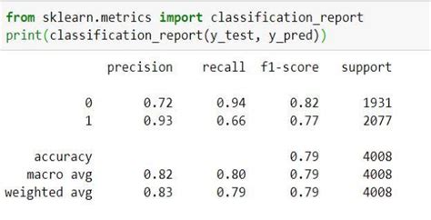 Classification Metrics Report Of The Model Of E Spirometry Breath