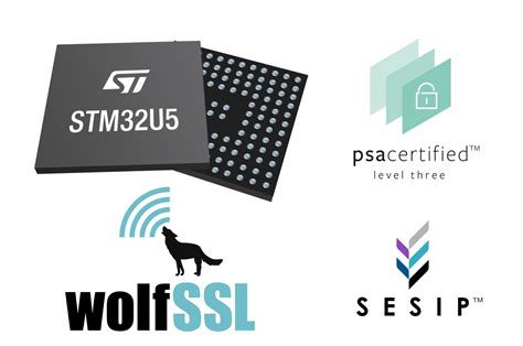 wolfssl and stm32u5 how to think about trust efficiency and
