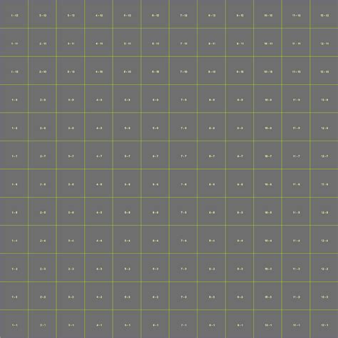 Rescale Move Uv Scriptspot