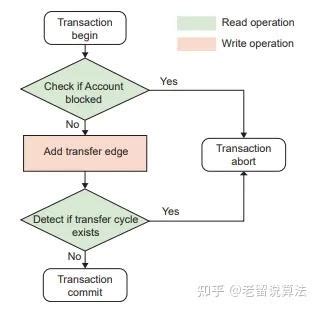 周就能发SCI一区期刊Big Data Mining and Analytics 知乎