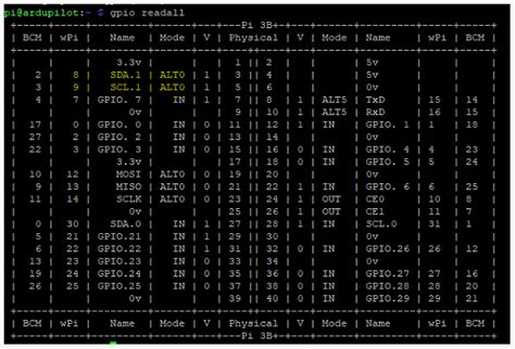 Close Does Not Restore Original Pin State Issue Gpiozero Gpiozero Github