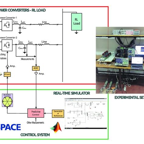 Hardware Results Using Grid Simulator Nhr 9400 Panel For Real Power 2 Download Scientific